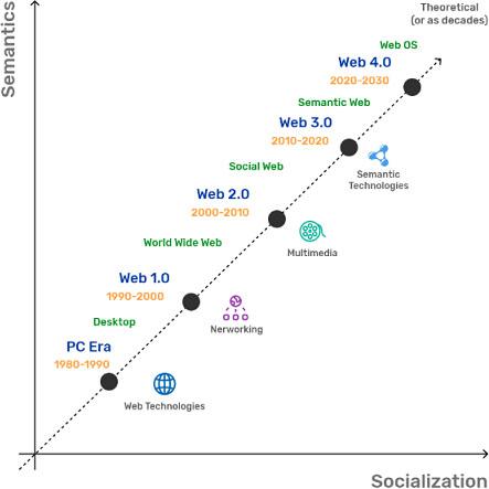 [PDF] JavaScript for Modern Web Development by Alok Ranjan eBook | Perlego