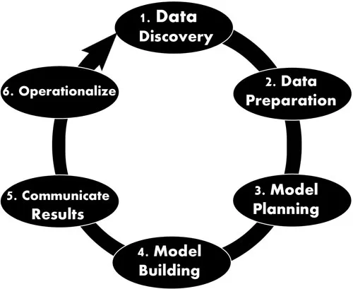 [PDF] Data Science Fundamentals and Practical Approaches by Rupam Kumar ...