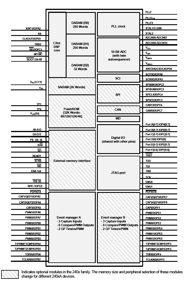 [PDF] DSP-Based Electromechanical Motion Control by Hamid A. Toliyat ...
