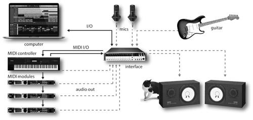 [PDF] The MIDI Manual by David Miles Huber eBook | Perlego
