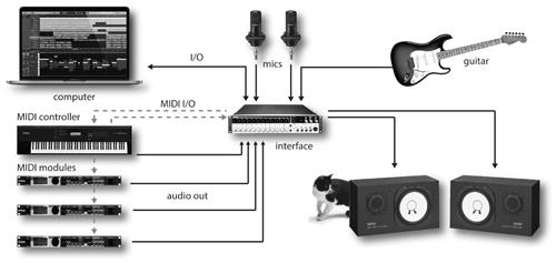 [PDF] The MIDI Manual by David Miles Huber eBook | Perlego