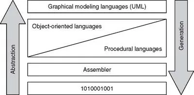 [PDF] Systems Engineering with SysML/UML by Tim Weilkiens | 9780123742742, 9780080558318
