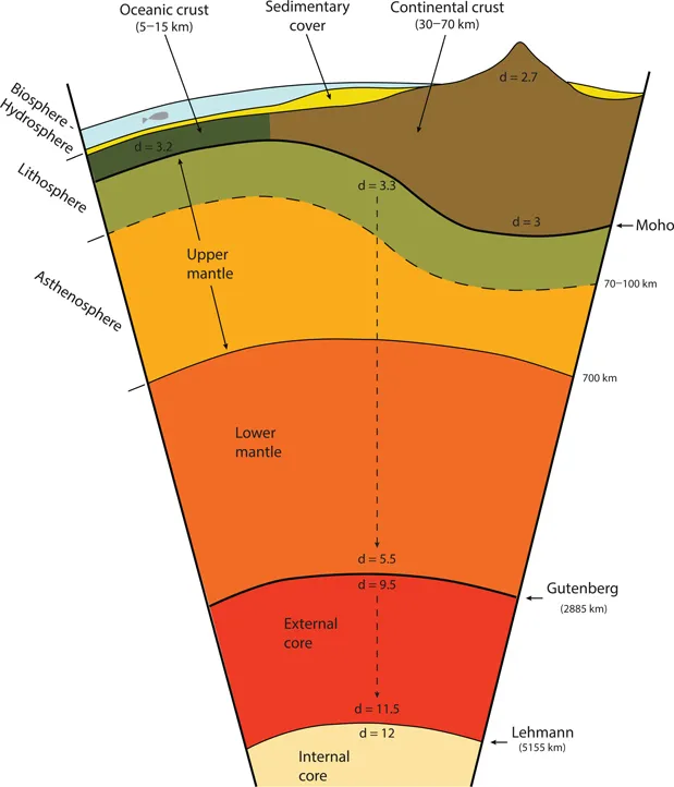[PDF] Geological Objects and Structures in 3D by Dominique Frizon de Lamotte | 9780367497330 ...