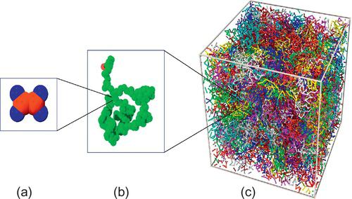 [PDF] Mechanics of Solid Polymers by Jorgen S Bergstrom eBook | Perlego