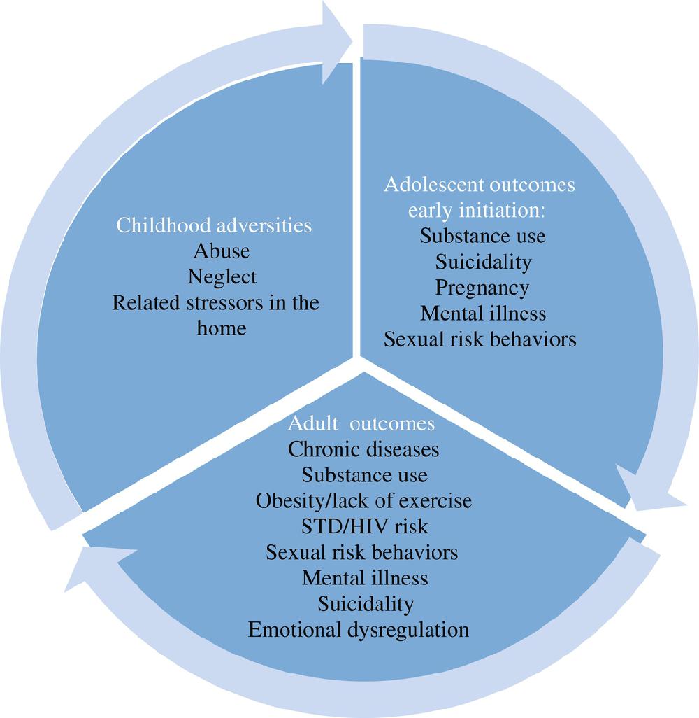 [PDF] Adverse Childhood Experiences by Gordon J. G. Asmundson eBook ...