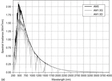 [PDF] Solar Cell Device Physics by Stephen Fonash, 2nd edition ...