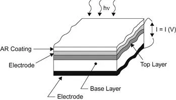 [PDF] Solar Cell Device Physics by Stephen Fonash, 2nd edition ...