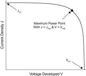[PDF] Solar Cell Device Physics by Stephen Fonash eBook | Perlego