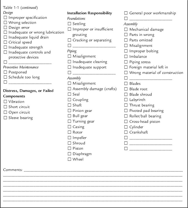 [PDF] Machinery Failure Analysis and Troubleshooting by Heinz P. Bloch ...