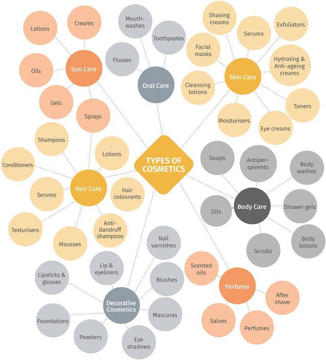 [PDF] Discovering Cosmetic Science by Stephen Barton eBook | Perlego