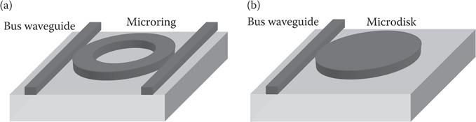 [PDF] Optical Microring Resonators by Vien Van eBook | Perlego