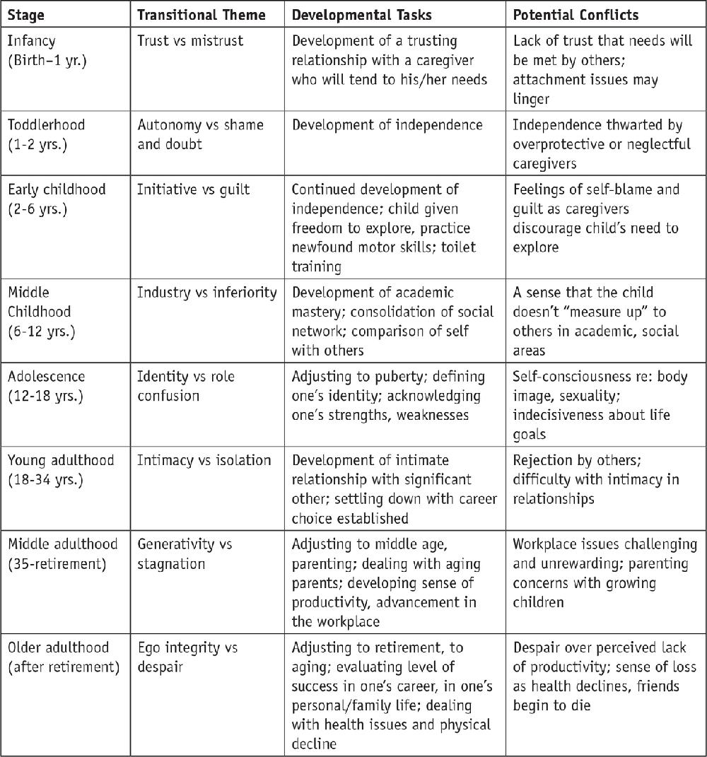 [PDF] Crisis Intervention by Alan A. Cavaiola eBook | Perlego