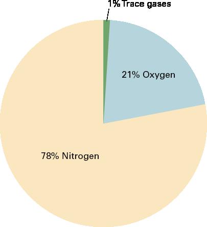 [PDF] Aerodynamics for Aviators by Mark Dusenbury eBook | Perlego