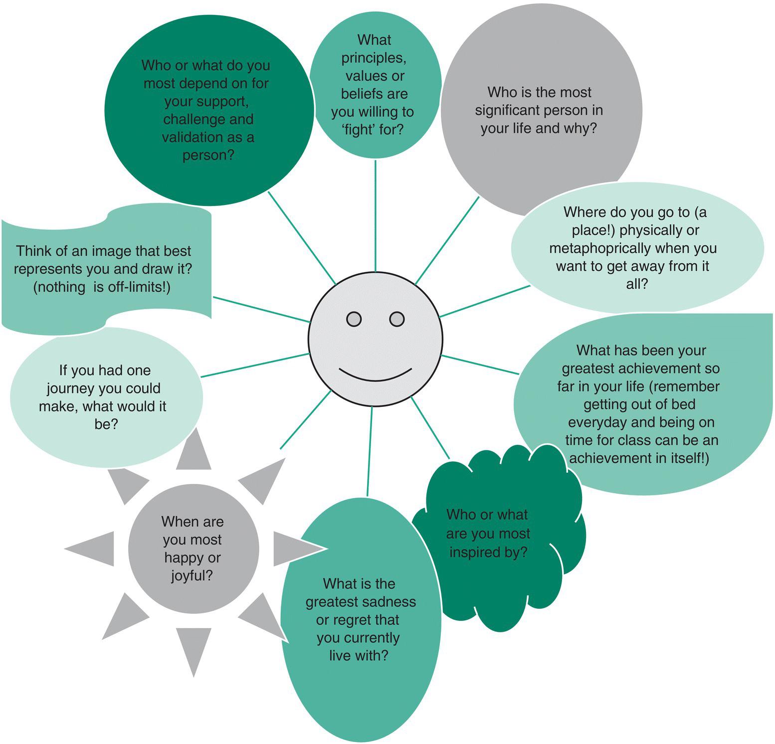 [PDF] Fundamentals of Person-Centred Healthcare Practice by Brendan ...