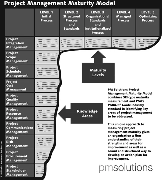 [PDF] Project Management Maturity Model by J. Kent Crawford, 4th ...
