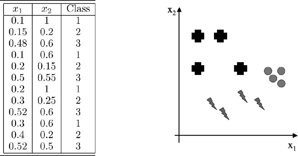 [PDF] Machine Learning by Stephen Marsland eBook | Perlego