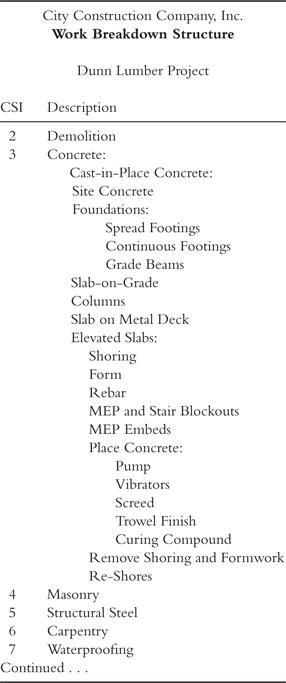 [PDF] Construction Cost Estimating by Len Holm eBook | Perlego