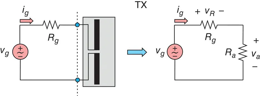 [PDF] Antenna and EM Modeling with MATLAB Antenna Toolbox by Sergey N. Makarov, 2nd edition ...