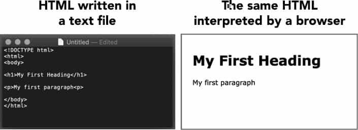 [PDF] HTML & CSS QuickStart Guide by David DuRocher eBook | Perlego