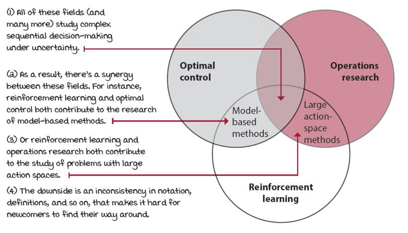 [PDF] Grokking Deep Reinforcement Learning by Miguel Morales eBook ...