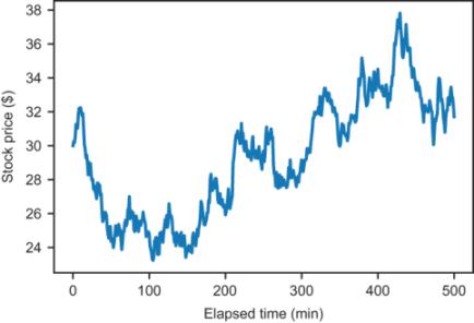 [PDF] Math for Programmers by Paul Orland eBook | Perlego
