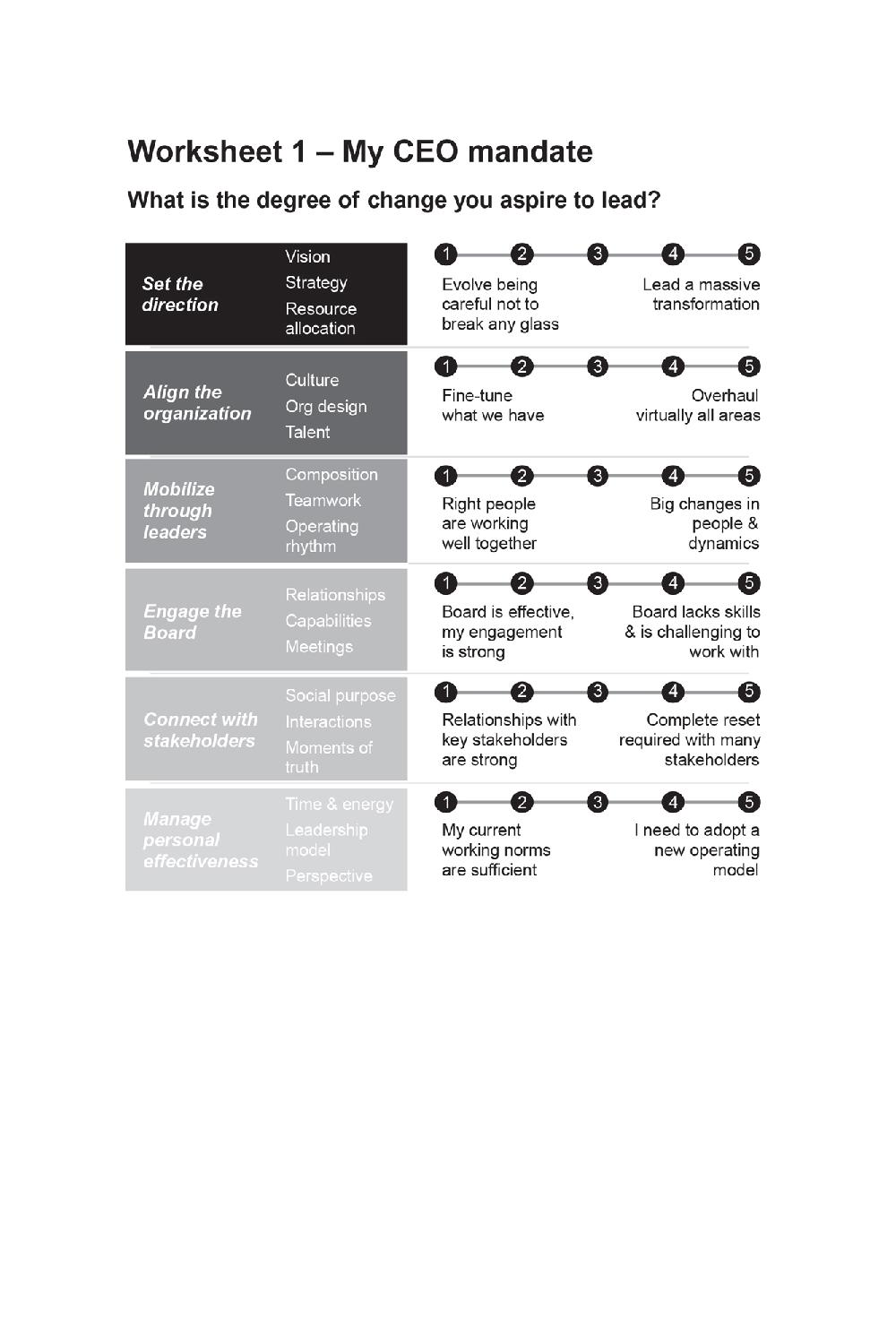 [PDF] CEO Excellence by Carolyn Dewar eBook | Perlego