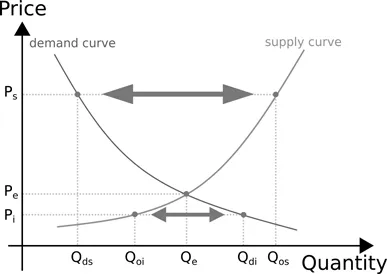 [PDF] Introduction to Econophysics by Carlo Requião da Cunha ...