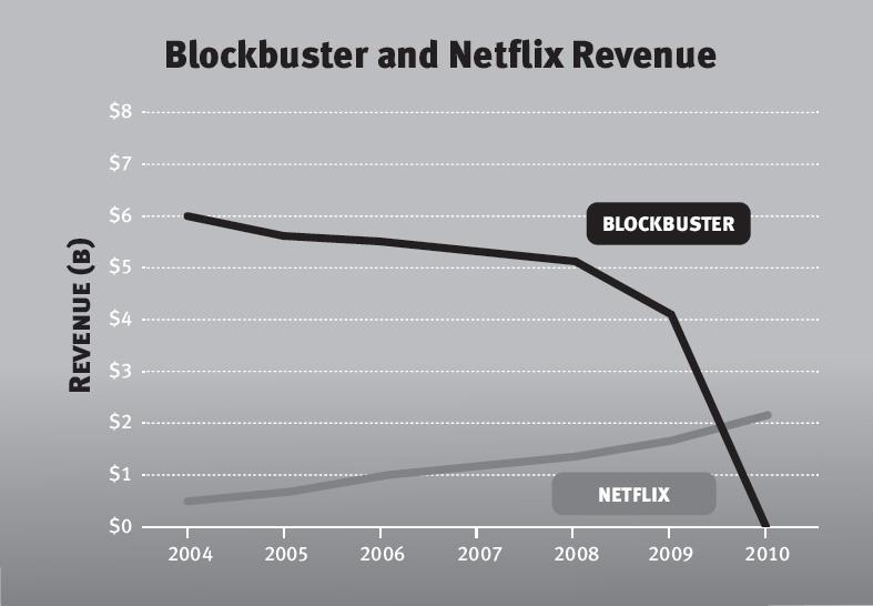 [PDF] 7 Powers by Hamilton Helmer eBook | Perlego