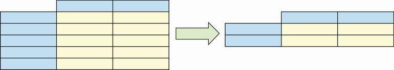 [PDF] Pandas in Action by Boris Paskhaver eBook | Perlego