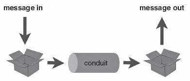 [PDF] Speaking Our Minds by Thom Scott-Phillips eBook | Perlego