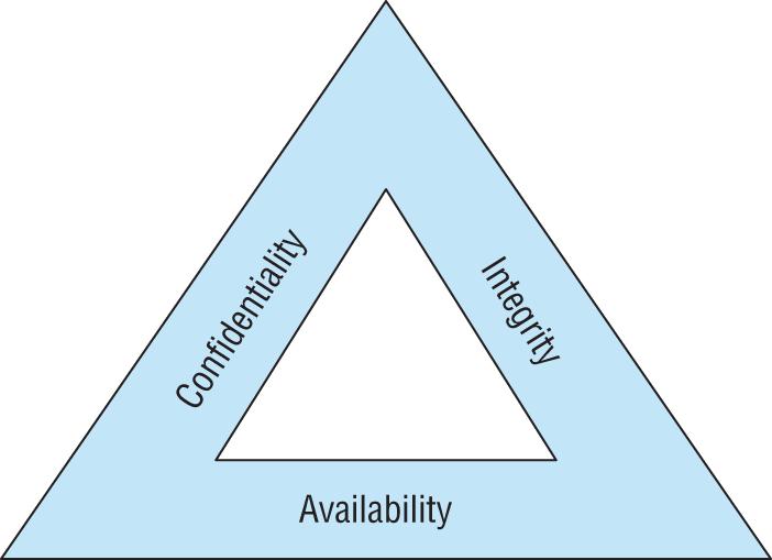 [PDF] CompTIA PenTest+ Study Guide by Mike Chapple eBook | Perlego