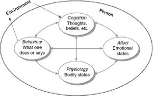 [PDF] The ABC of CBT by Helen Kennerley eBook | Perlego