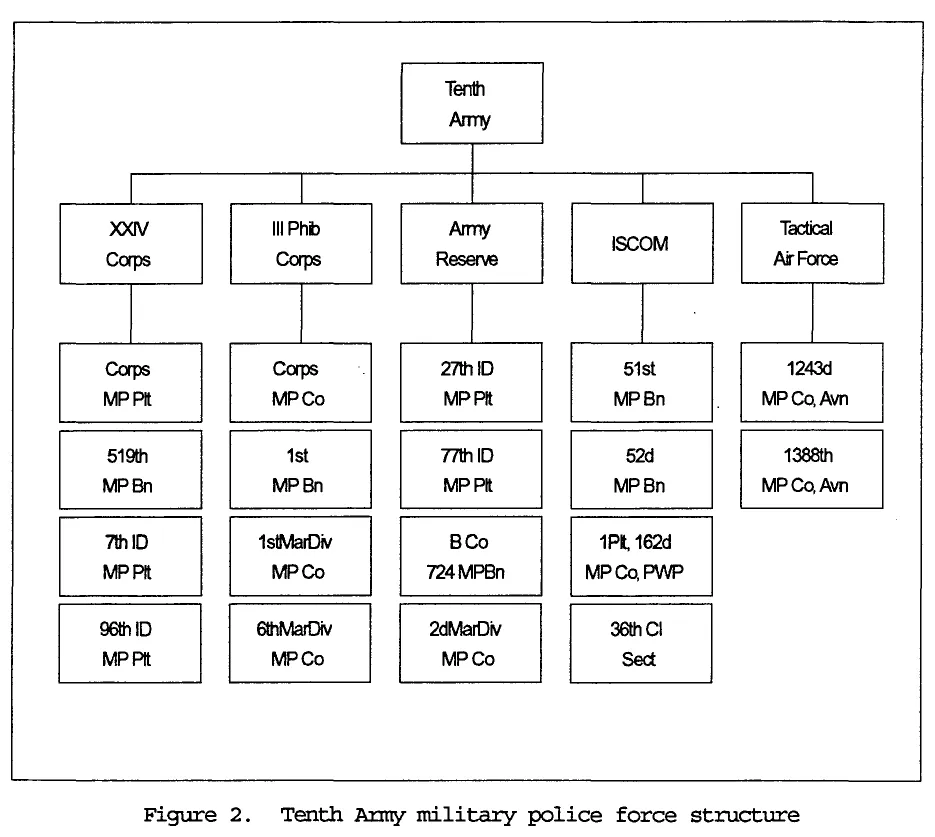 [PDF] Military Police Operations In The Okinawa Campaign by Major James ...