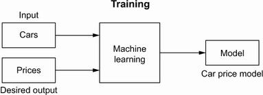[PDF] Machine Learning Bookcamp by Alexey Grigorev eBook | Perlego