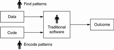 [PDF] Machine Learning Bookcamp by Alexey Grigorev eBook | Perlego