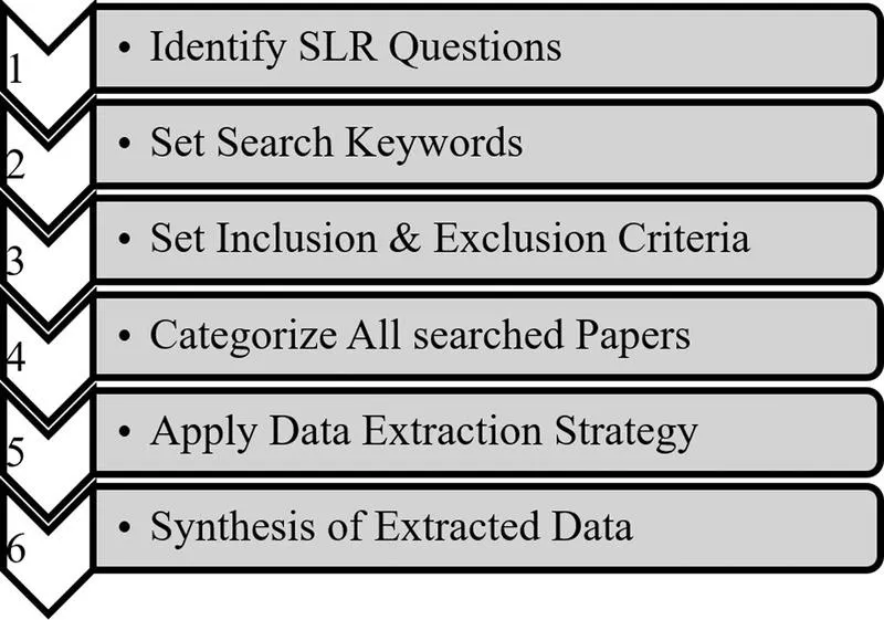 [PDF] VLSI and Hardware Implementations using Modern Machine Learning Methods by Sandeep Saini ...