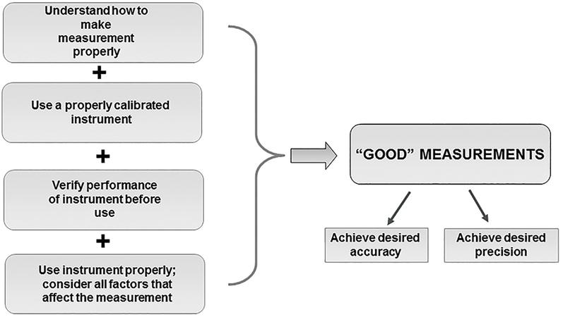 [PDF] Basic Laboratory Methods for Biotechnology by Lisa A. Seidman eBook | Perlego