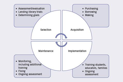 [PDF] Assistive Technology by Emily C. Bouck eBook | Perlego