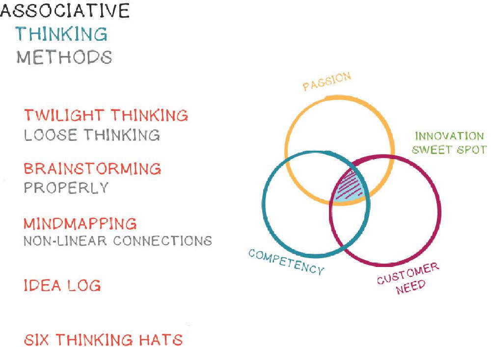 [PDF] The Visual Mba by Jason Barron eBook | Perlego