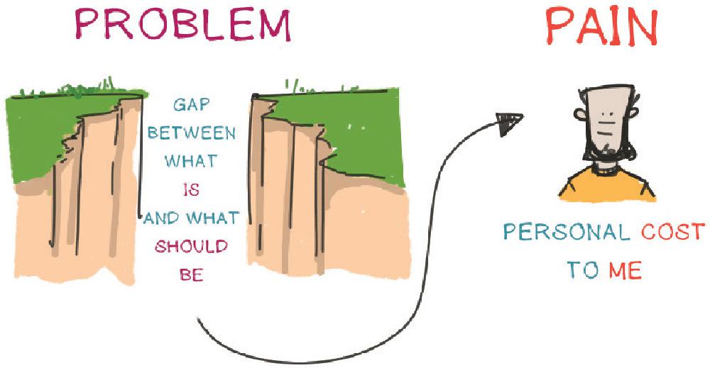 [PDF] The Visual Mba by Jason Barron eBook | Perlego