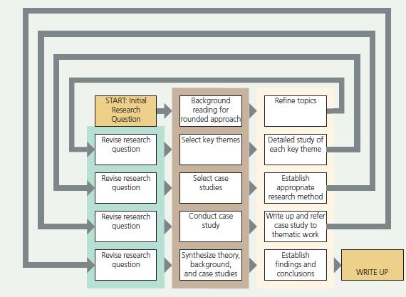 [PDF] Research Methods for Architecture by Ray Lucas eBook | Perlego