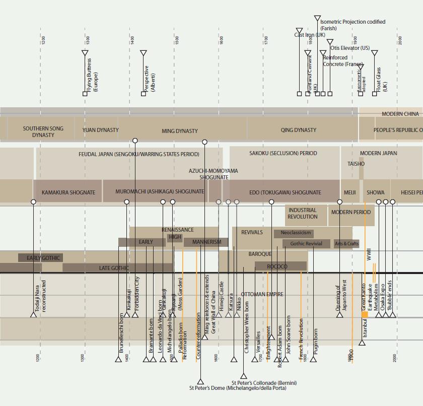 [PDF] Research Methods for Architecture by Ray Lucas eBook | Perlego