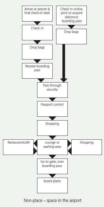 [PDF] Research Methods for Architecture by Ray Lucas eBook | Perlego
