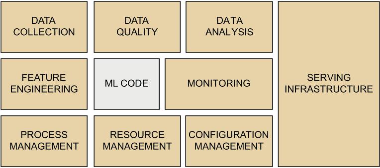 [PDF] MLOps Engineering at Scale by Carl Osipov eBook | Perlego