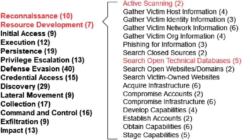 [PDF] Python for Cybersecurity by Howard E. Poston eBook | Perlego