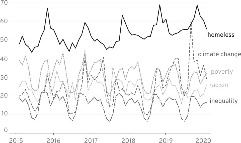[PDF] Homelessness Is a Housing Problem by Gregg Colburn eBook | Perlego