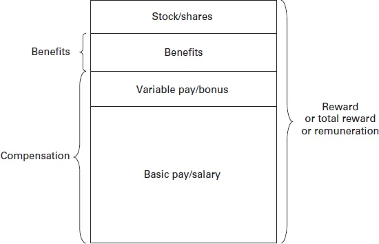 [PDF] Reward Management by Michael Rose, 3rd edition | 9781398605299 ...