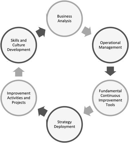 [PDF] Always Making Progress by Ian Madden eBook | Perlego