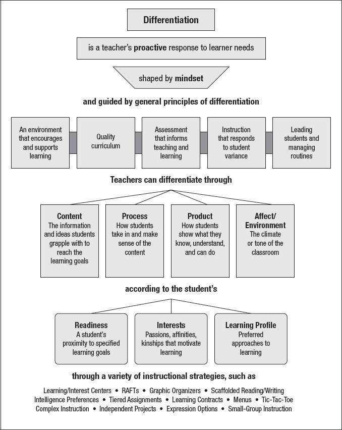 [PDF] Assessment and Student Success in a Differentiated Classroom by ...