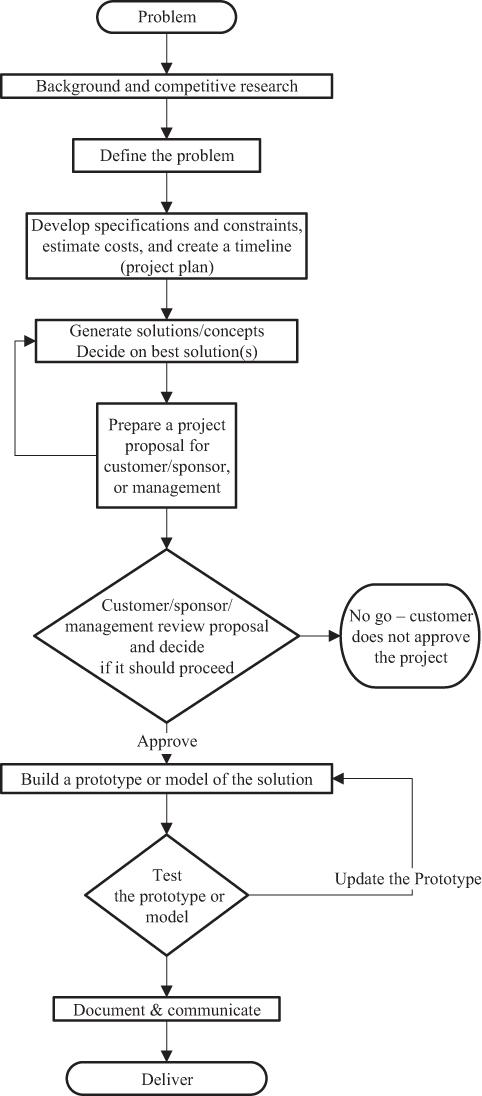 [PDF] Engineering Capstone Design by Bahram Nassersharif eBook | Perlego